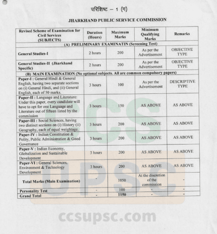 JPSC Syllabus 2025: Exam Pattern & Preparation Strategy – Download PDF
